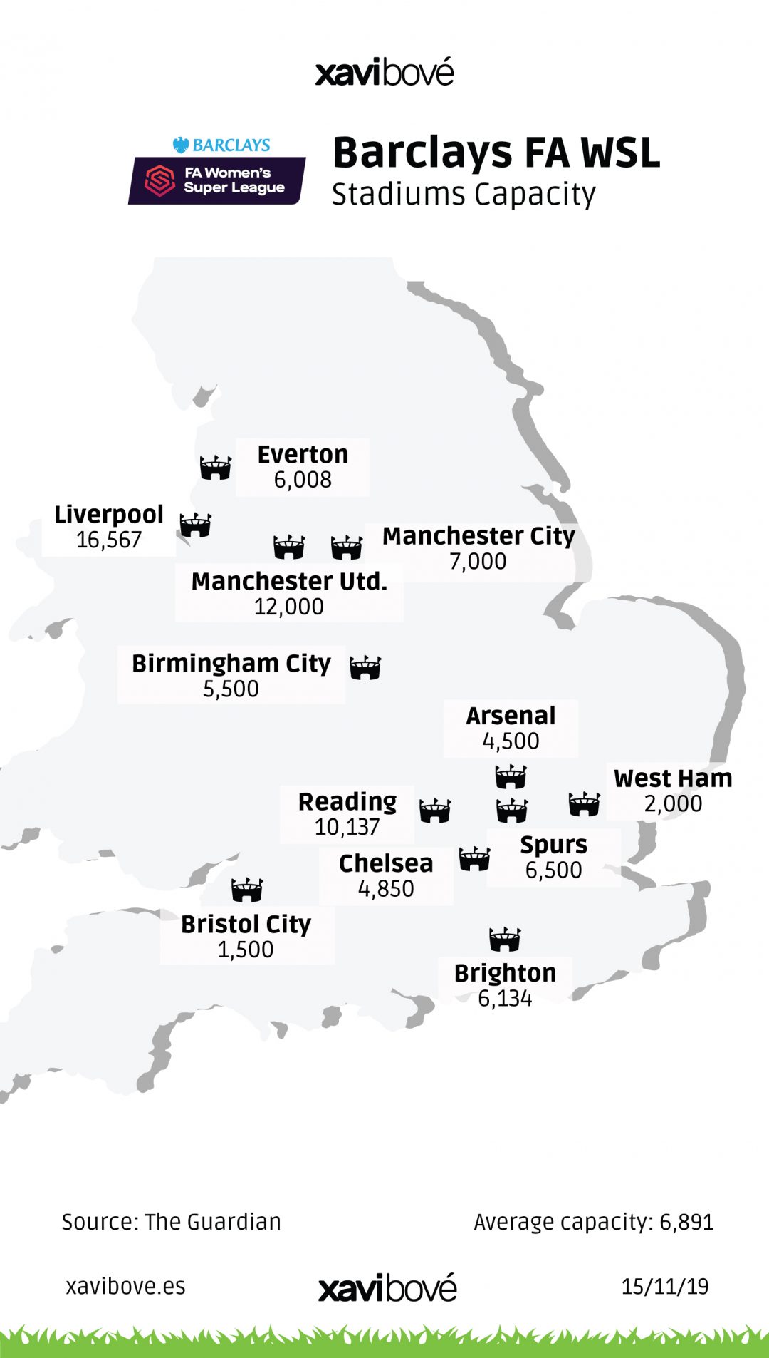The growth in English women’s football marketing I Women's Football ...