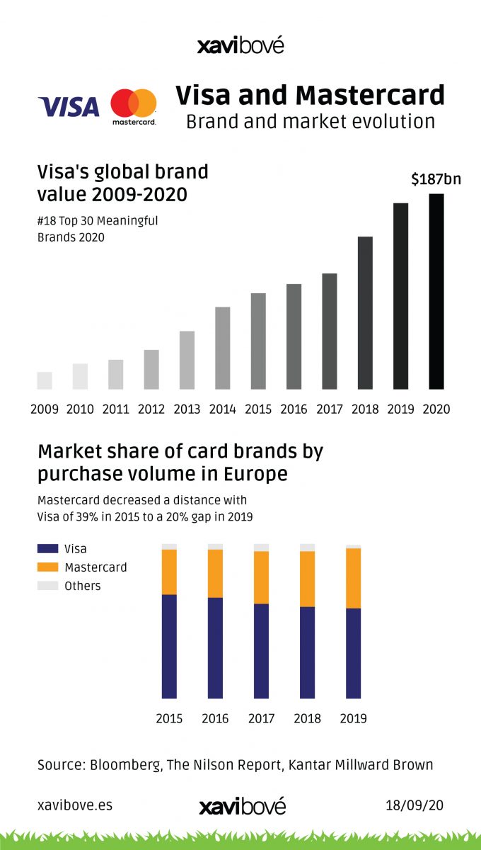 Mastercard, after Visa in women's football I Women's Football Marketing